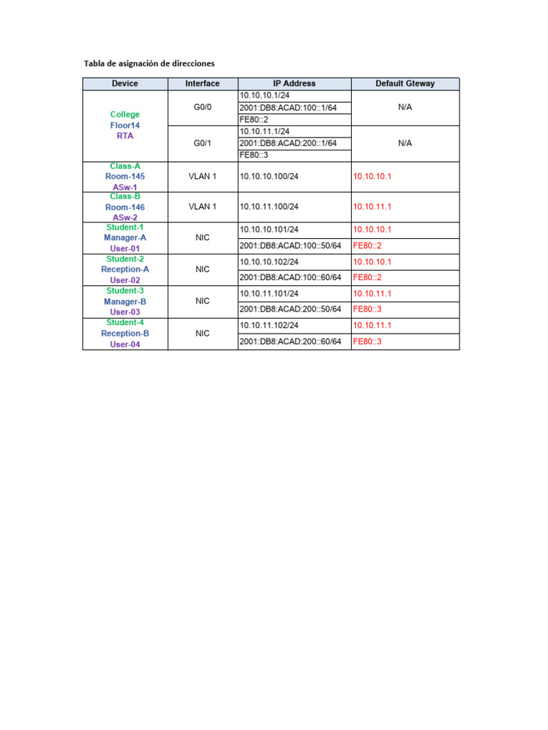 Tabla de Asignacion de Direcciones | PDF | Network Interface Controller | Network Layer Protocols