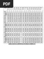 Calcul de la Retraite IPRES Sénégal | PDF
