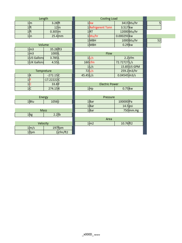 Calculation and Conversion | PDF | Humidity | Physical Chemistry