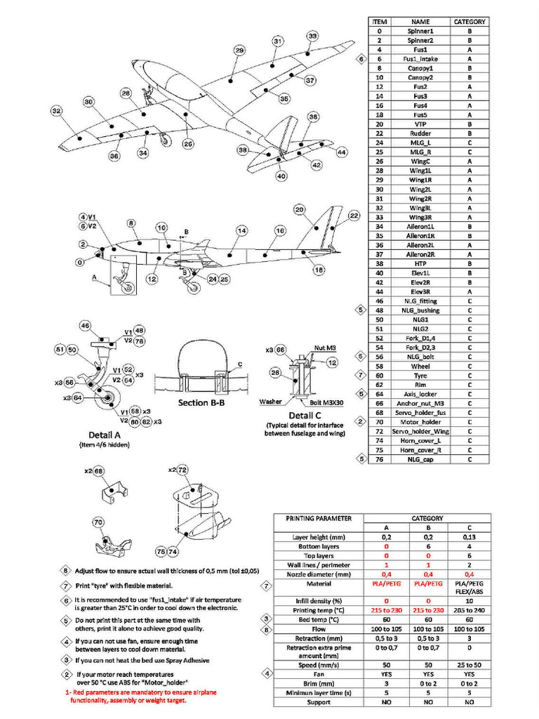 Model Z Pdf