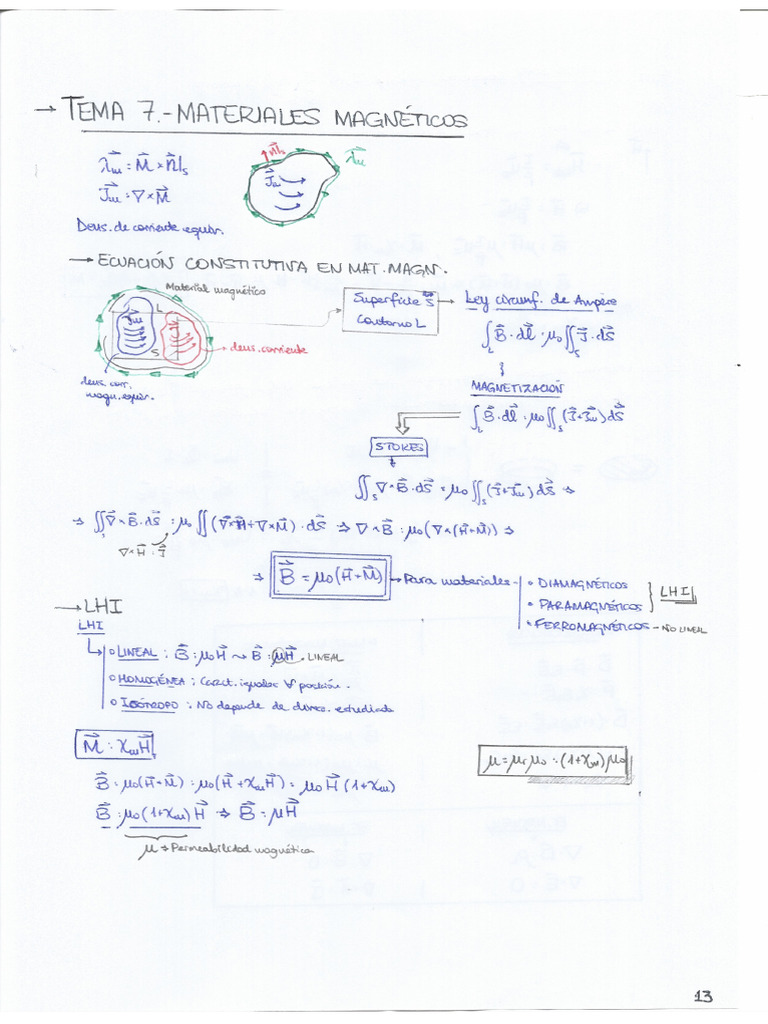 Wuolah Free Tema 7 Gulag Free | PDF
