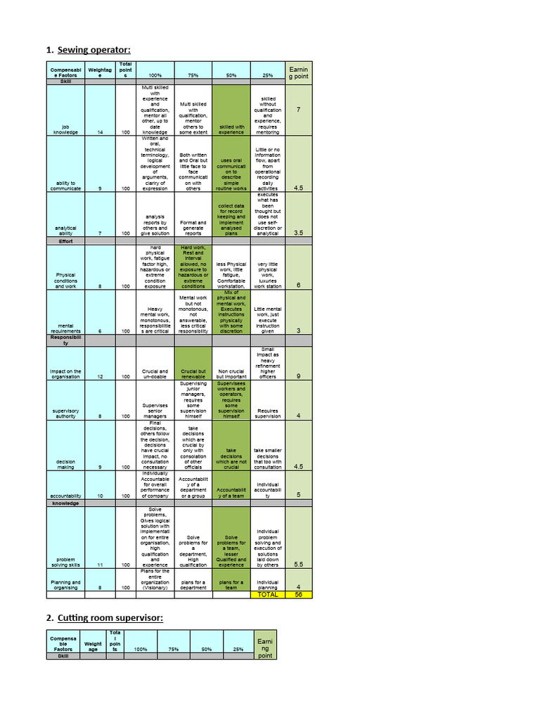 Blue Job Collar (Priya Kumari) Assignment 2 | PDF | Knowledge | Cognition