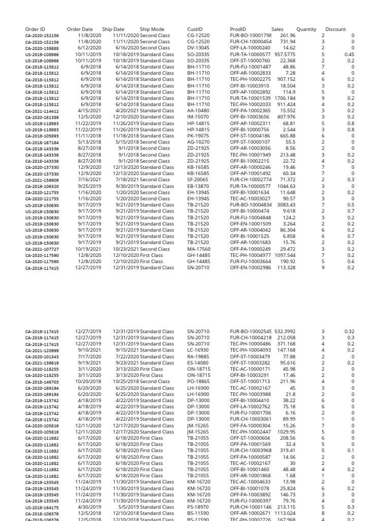 Orders for Class S11 Shipping | PDF