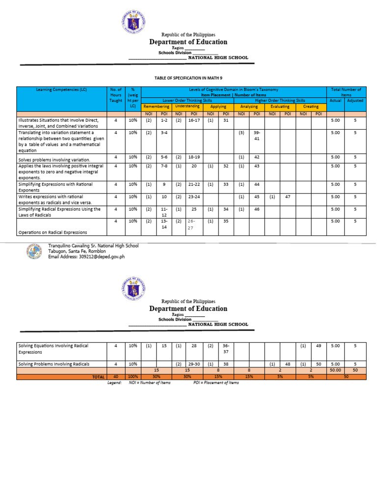 Math 9 TOS | PDF | Cognition | Mathematics