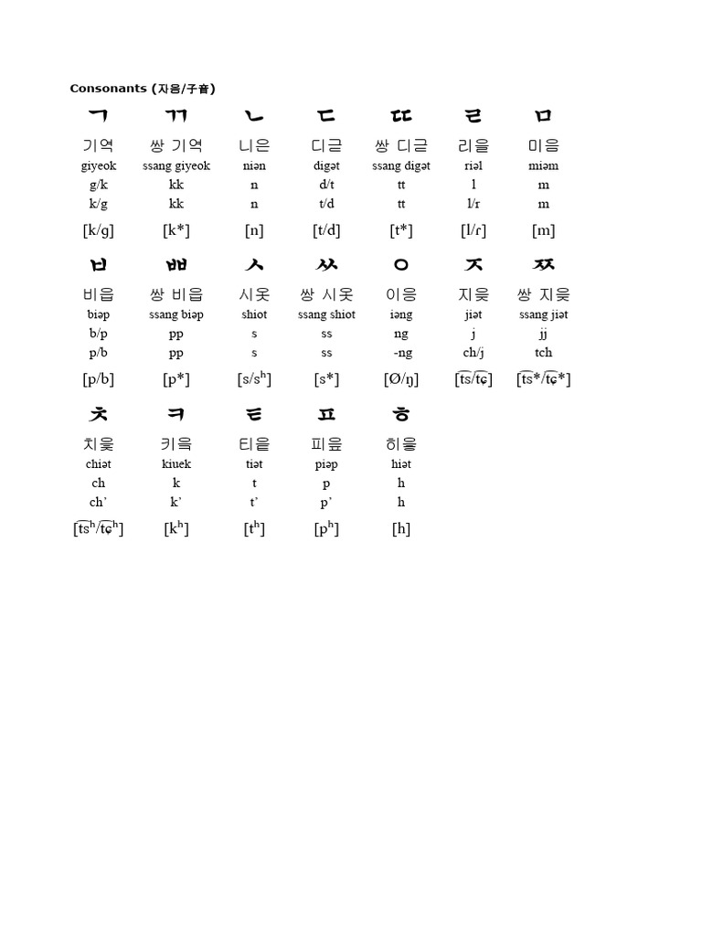 Korean | PDF