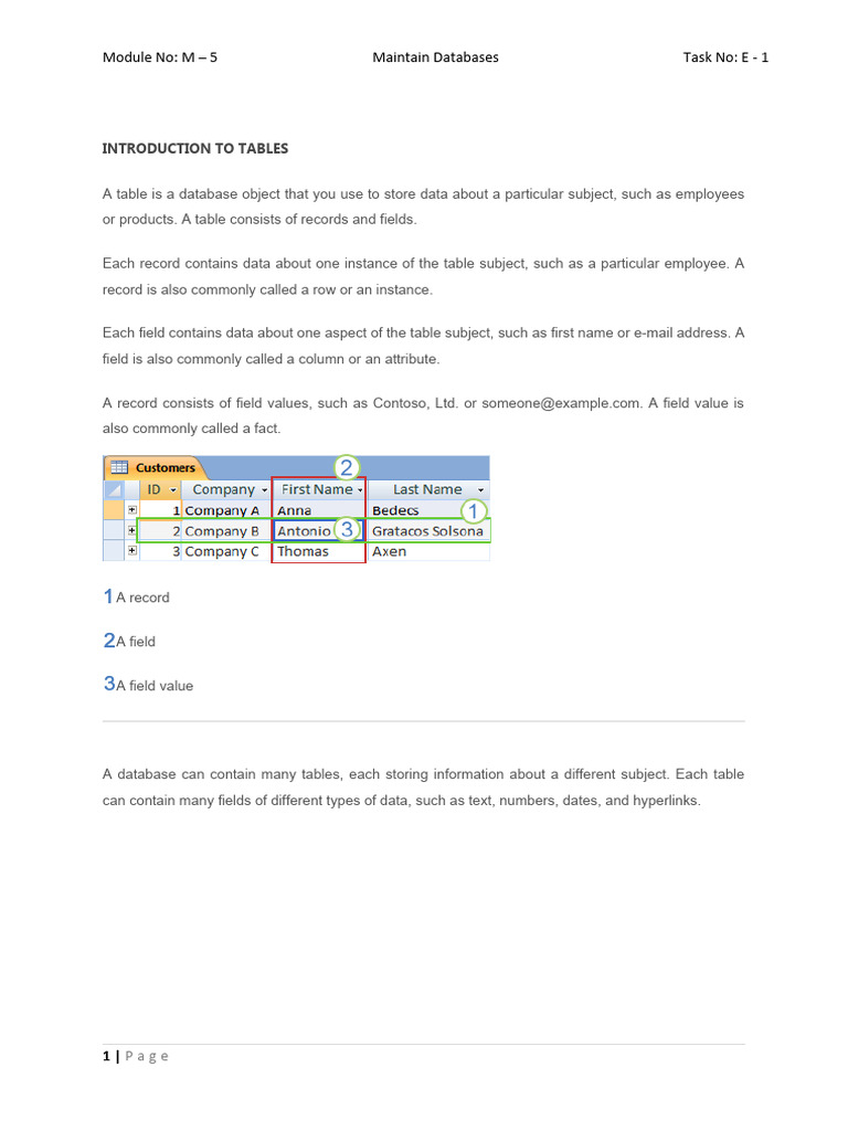 Module No: M - 5 Maintain Databases Task No: E - 1: Introduction To Tables | PDF | Databases ...