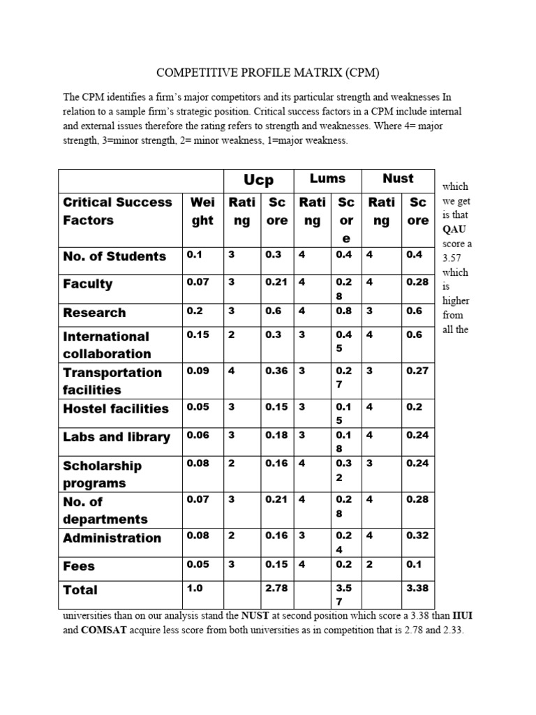Competitive Profile Matrix | Download Free PDF | University | Academia