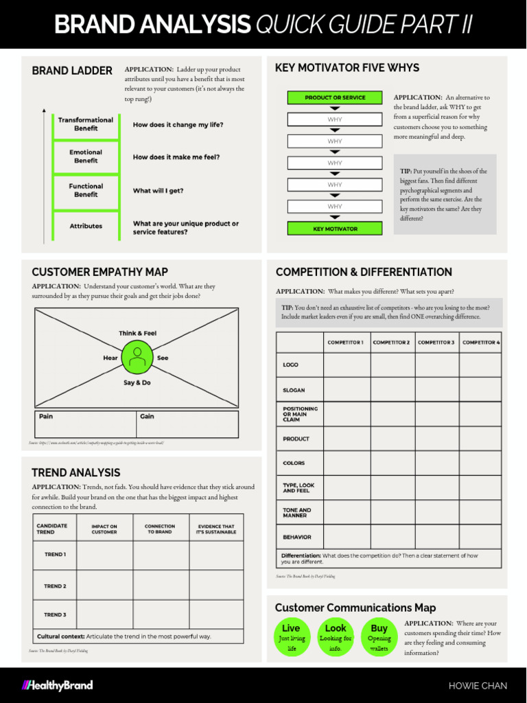 Brand Analysis Quick Guide Part II | PDF