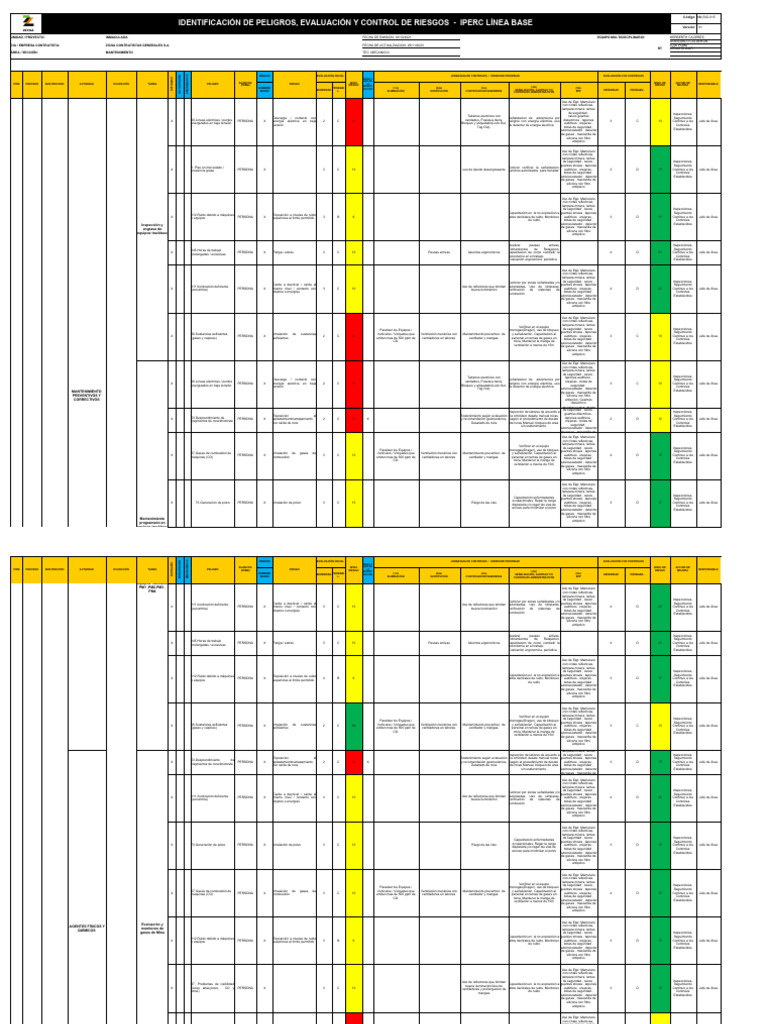 Iperc Linea Base - Tec Mecanico I | PDF | Seguridad y salud ocupacional ...