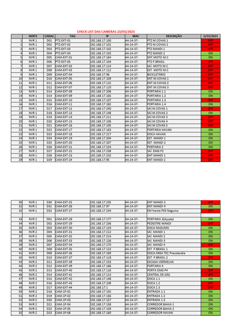 Check List Cameras 2023 | PDF