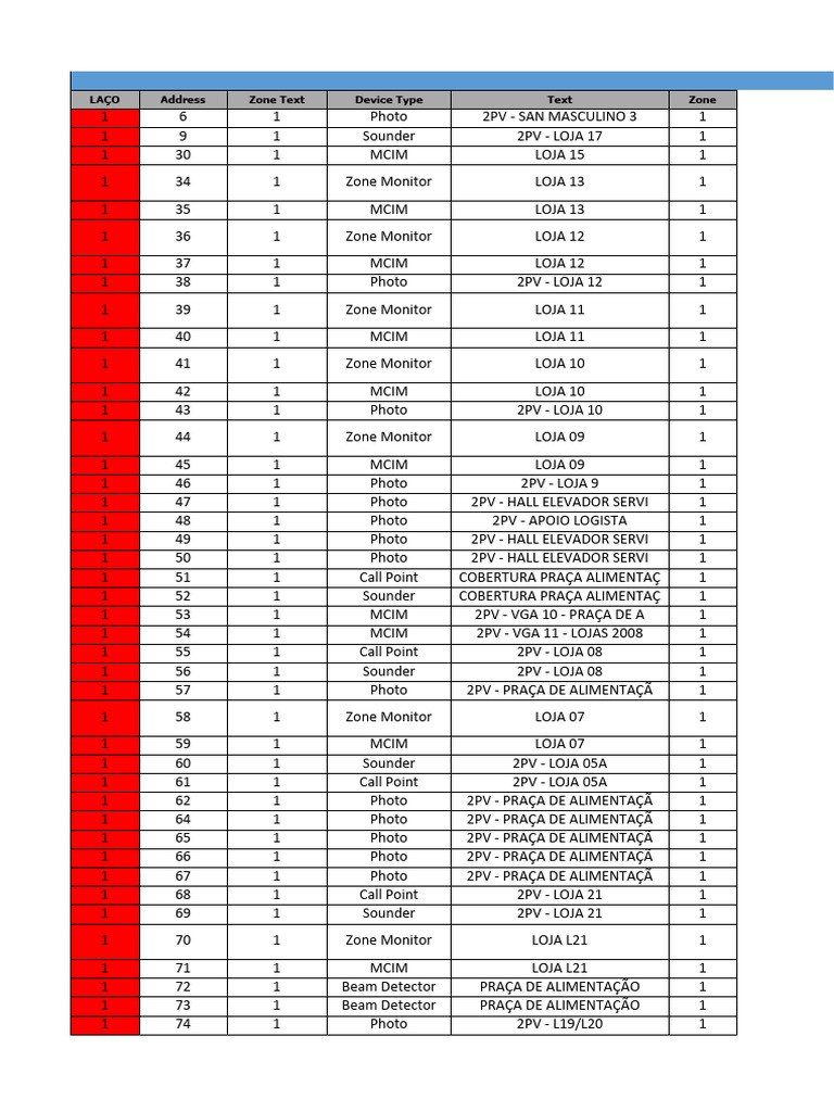 Planilha de Controle SDAI | PDF