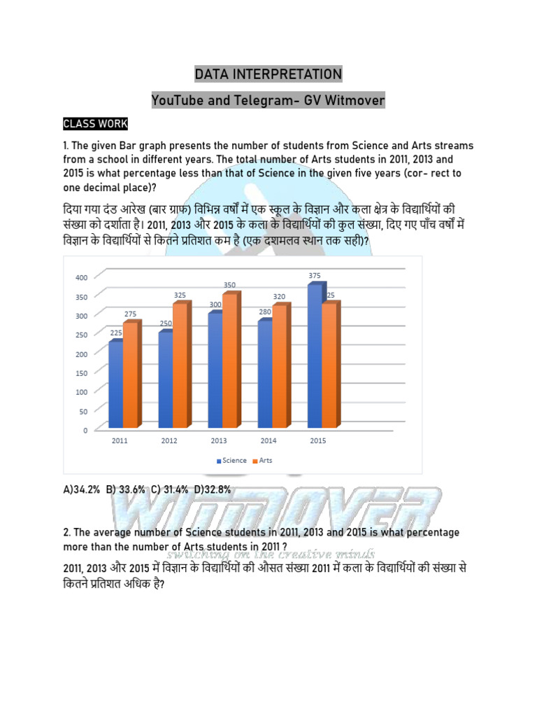 Data Interpretation Youtube and Telegram-Gv Witmover: Class Work | PDF