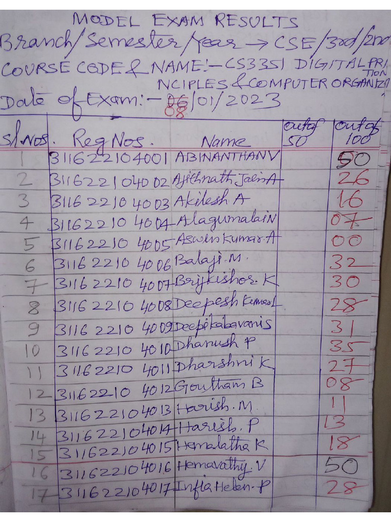 CS3351-DPCO Model Exam January 2024 Results | PDF