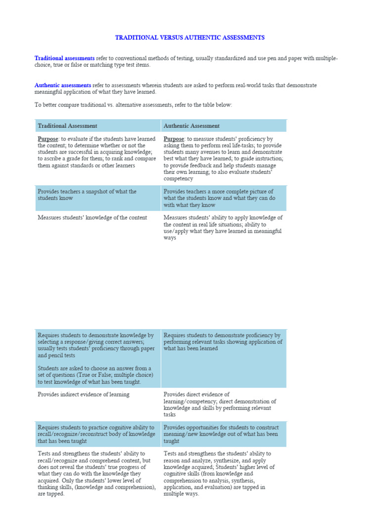 1 Traditional Versus Authentic Assessments | PDF | Educational Assessment | Learning