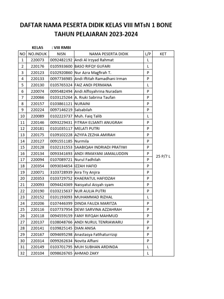 PEROLINGAN KELAS VII Dan VIII TAHUN 2022-2023 | PDF