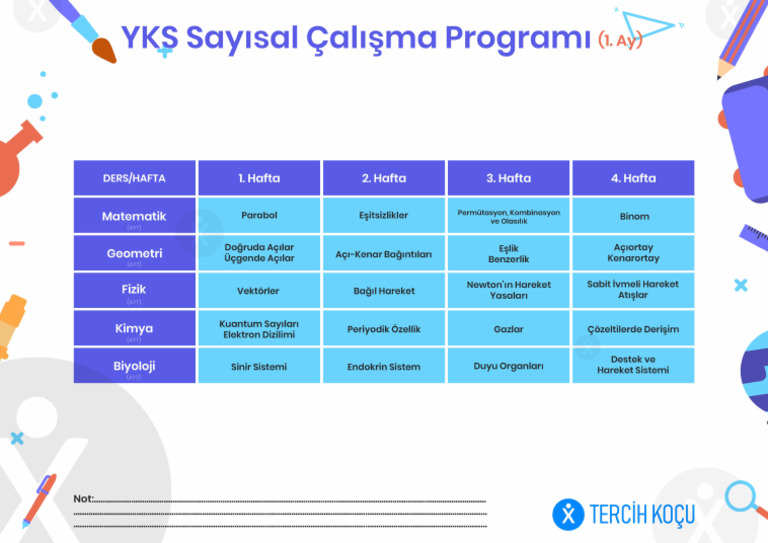 Yks Sayisal Calisma Programi 1 Ay | PDF