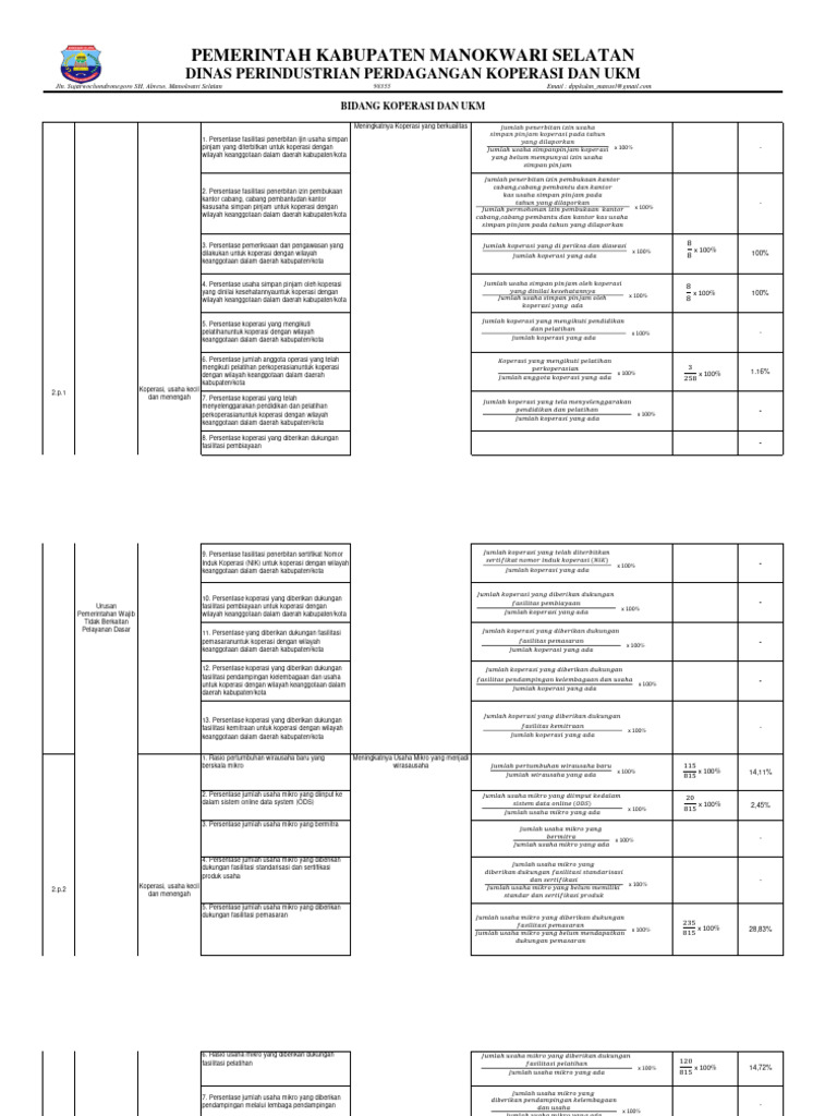 Laporan Kinerja Koperasi Mansel | PDF