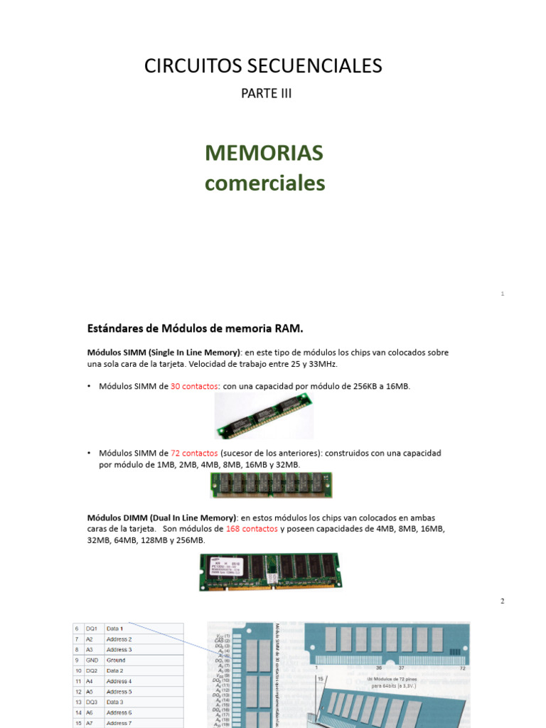 Tema 5. PARTE III Memorias Comerciales | PDF | Memoria de acceso aleatorio | Memoria del ordenador