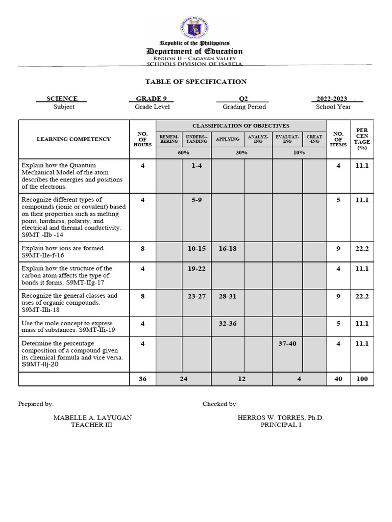 Grade 9 Science Exam Blueprint | PDF | Chemical Compounds | Phases Of ...