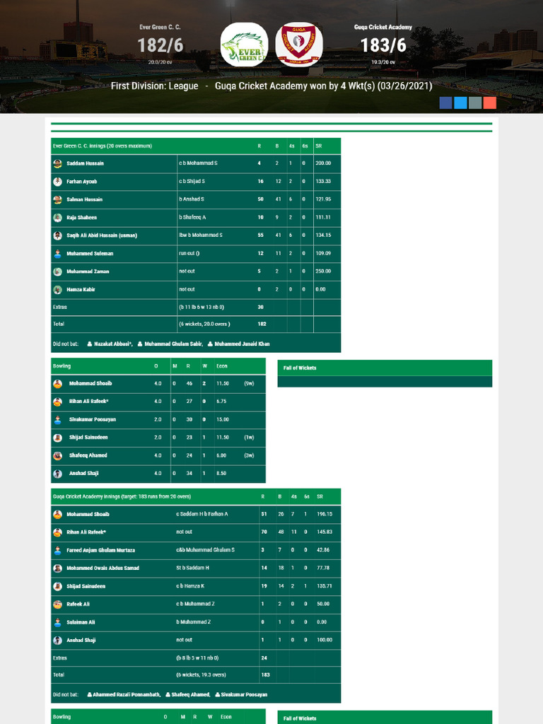 T20 Guqa Vs Evergreen | PDF