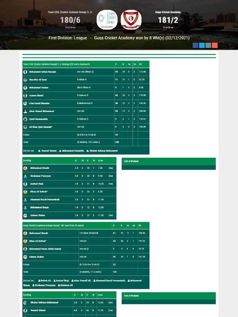 T20 Guqa Vs CSG | PDF