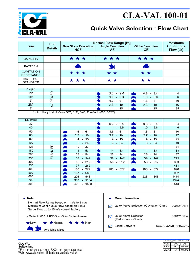 CLA-VAL 100-01: Quick Valve Selection: Flow Chart | Download Free PDF | Gas Technologies | Liquids