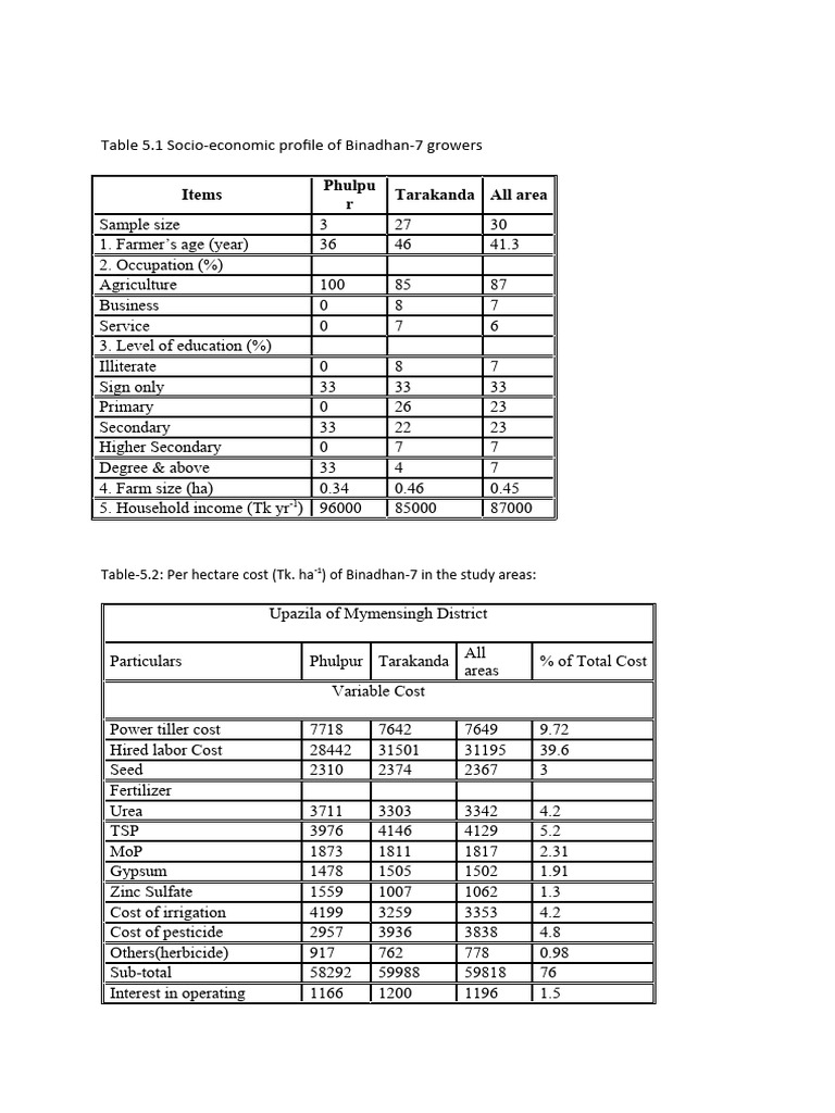 Analysis Tables | PDF | Agriculture | Agricultural Science