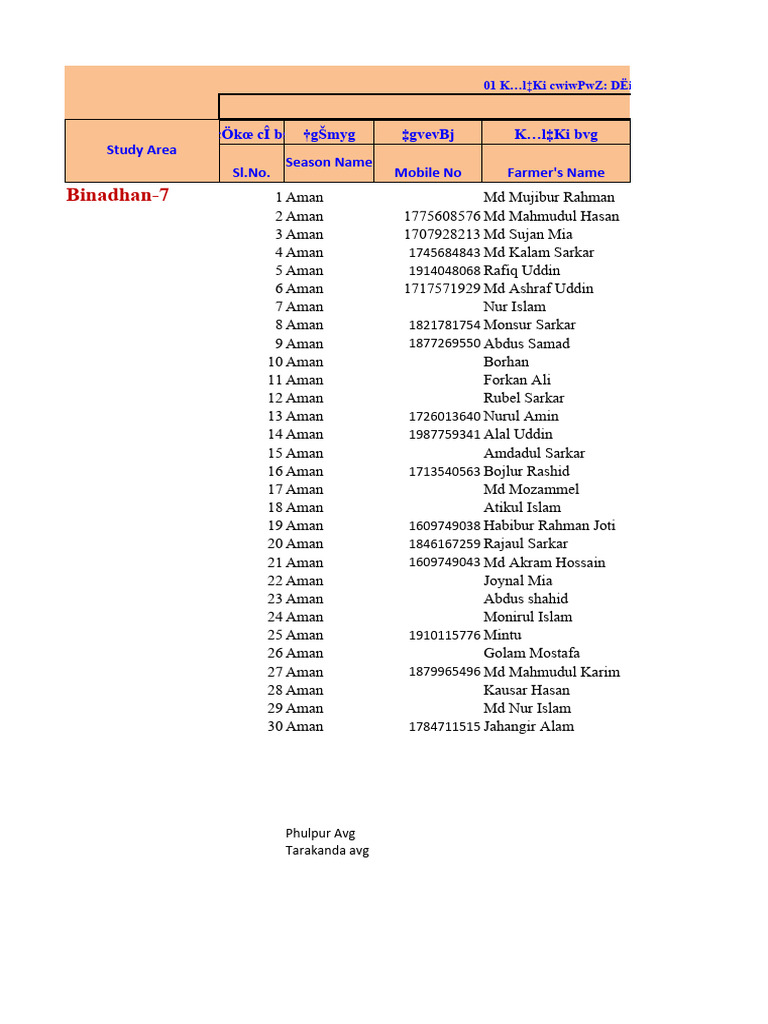 Data Entry Sheet | PDF | Bangladesh