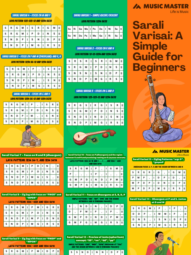 Sarali Varisai A Simple Guide For Beginners-Music Master | Download ...