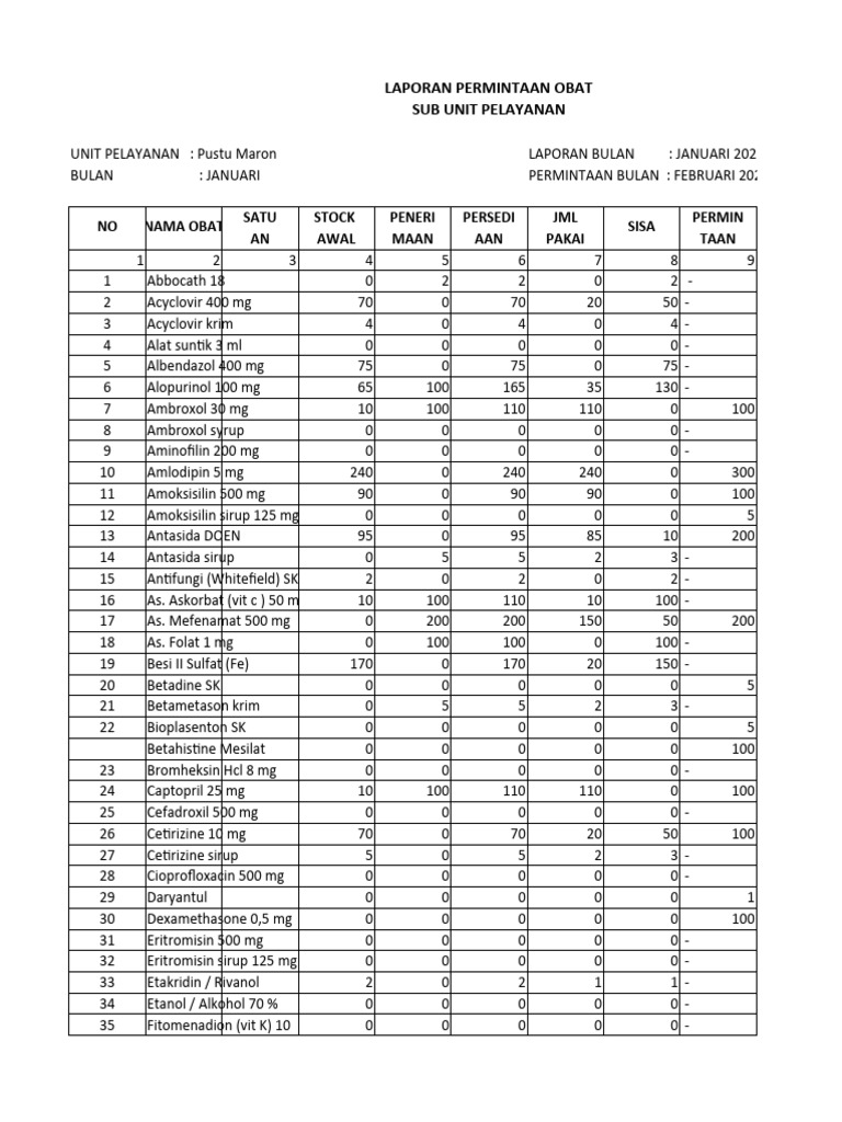 Lplpo Obat 2022 Pdf Organic Compounds Pharmacology