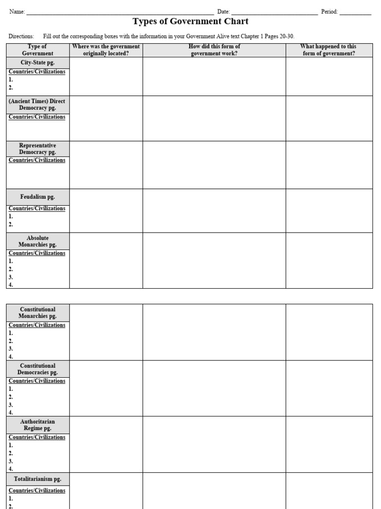Government Types Study Guide | PDF | International Relations | Forms Of ...