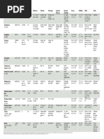 Pathfinder 2E Eidolon Character Sheet | PDF | Tabletop Games | Role ...