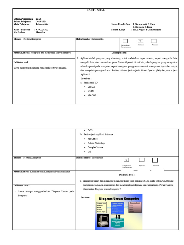 Kartu Soal KJD Semester Informatika | PDF
