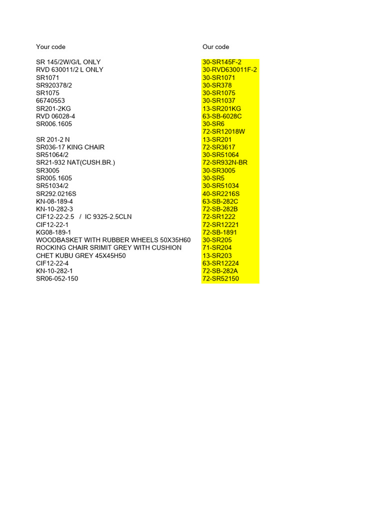 Barcode Details CV Sumberalam Pi 076-Sar-11-2023 DD 15.11.23 | PDF
