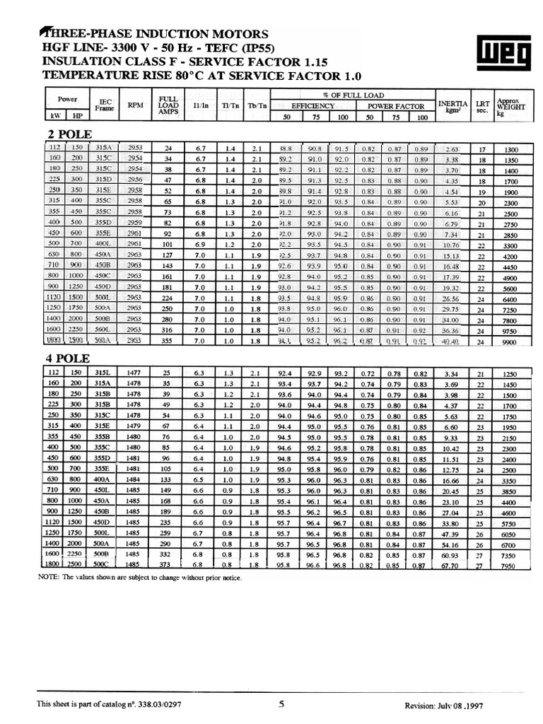 Catalogo Weg 3300V | PDF | Electrical Engineering | Electricity