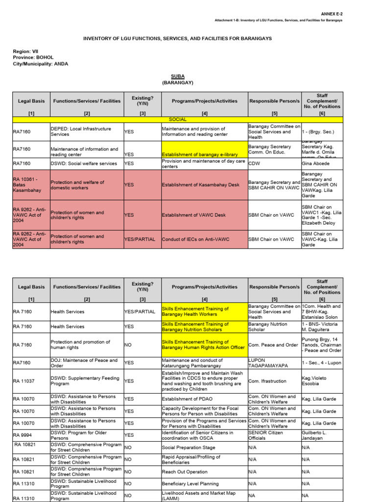 Enhanced Sample Brgy Dtp Workshop 1 3 Dtp Barangay Sample_for Printing ...