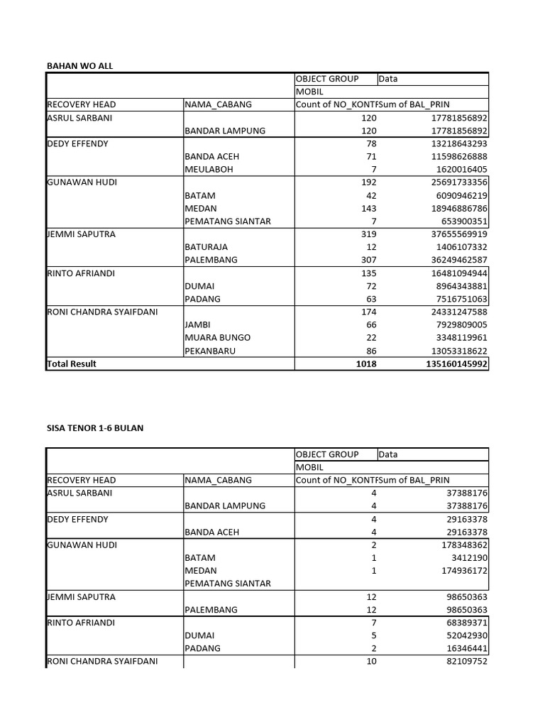 Data Bahan WO Sumatera | PDF | Off Roading | Off Road Vehicles