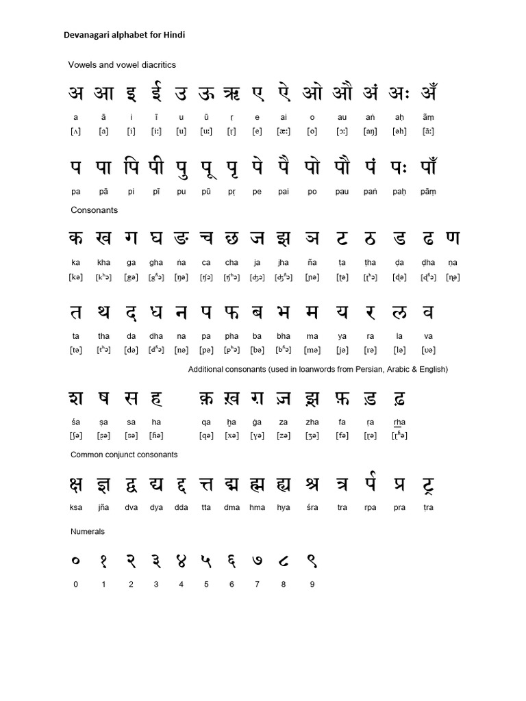 Hindi Alphabet: Vowels and Consonants | PDF