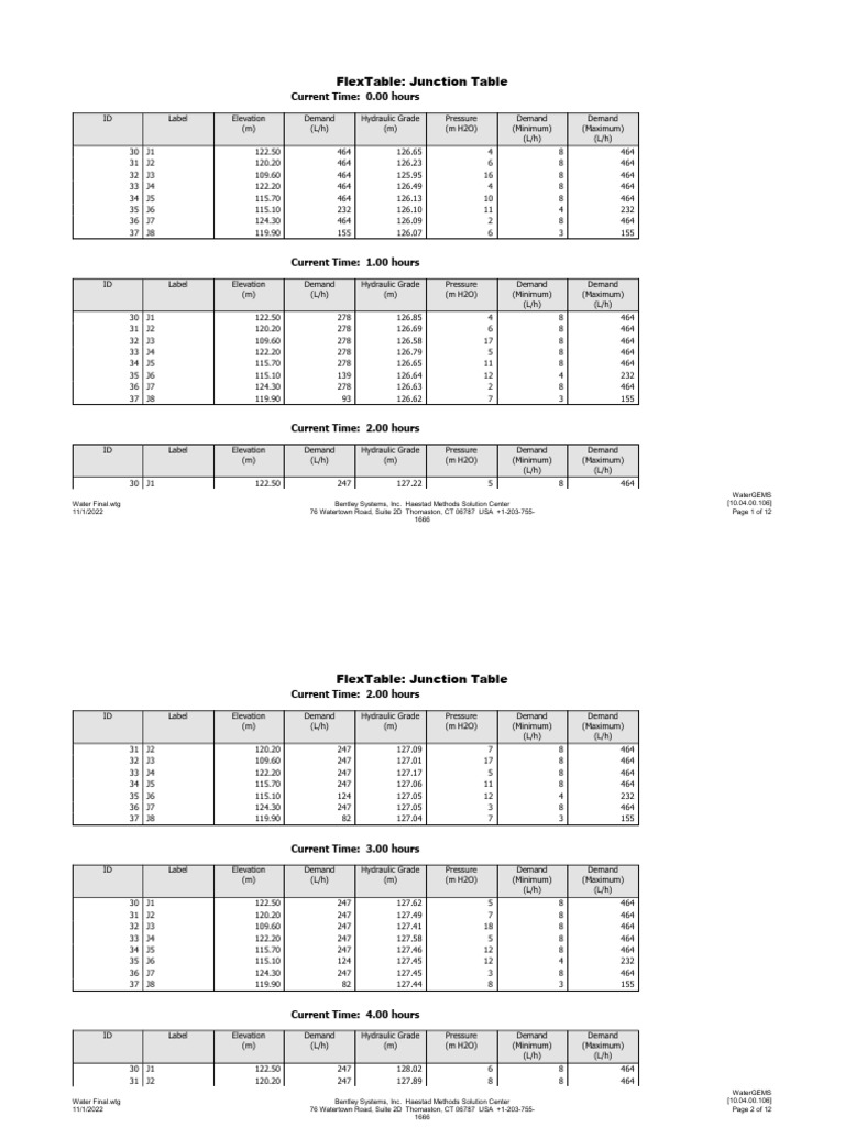 Junction Report | PDF