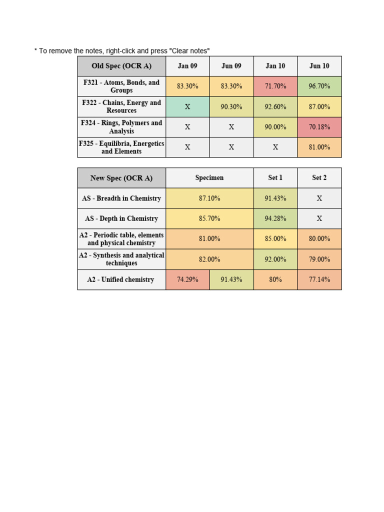 Past Paper Tracker | Download Free PDF | Chemistry | Theoretical Physics