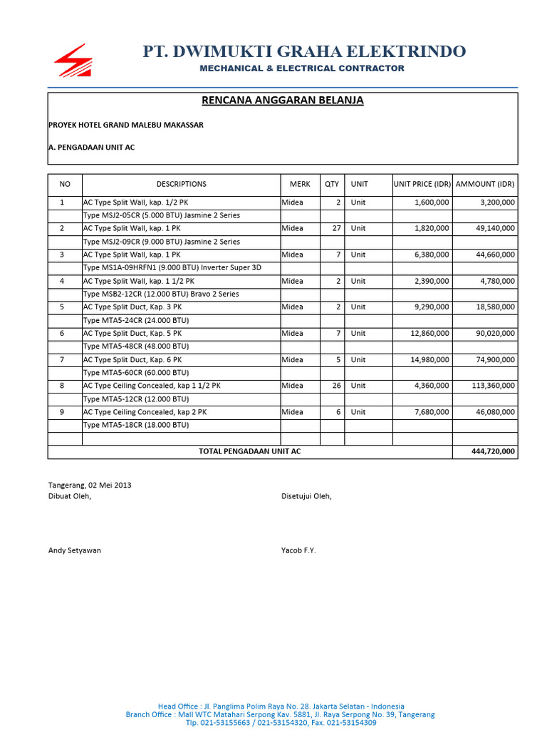 Budget Plan for Grand Malebu Hotel | PDF | Electromechanical ...