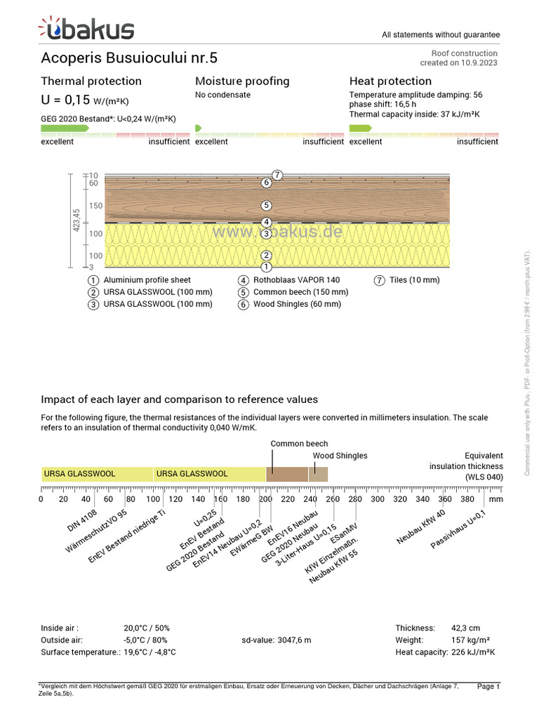 Calcul Eficienta Termica Acoperis | PDF | Heat Transfer | Metrology