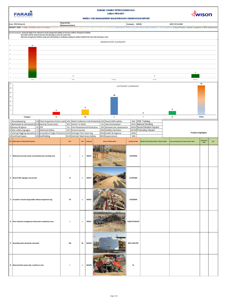 WMWT 36 LAB 4 Weekly HSE Management Walkthrough Observation Report 07 ...