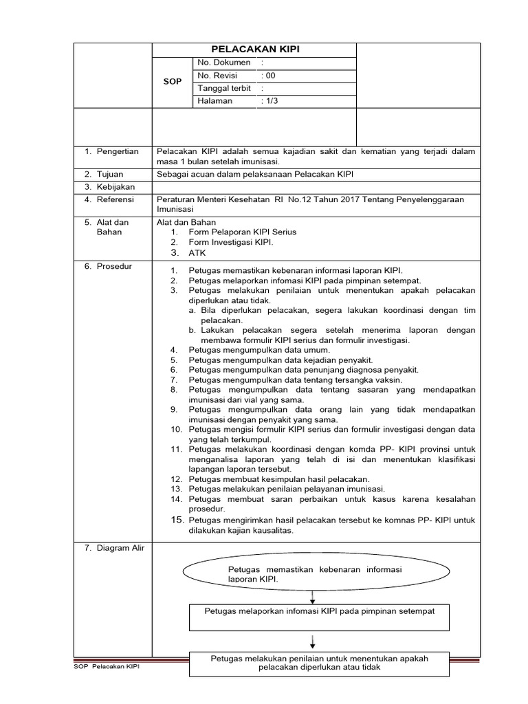 Sop Kipi | PDF | Ilmu Sosial
