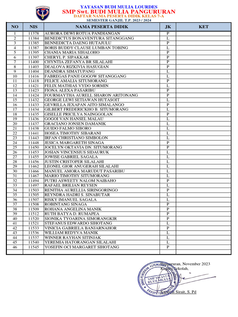Daftar Nama Peserta Didik Kelas 7 | PDF
