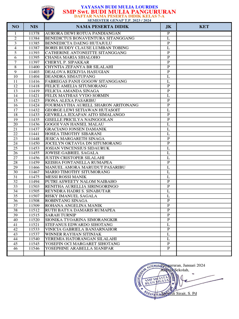 Pembagian Kelas Sem. Genap T.P. 2023-2024 | PDF