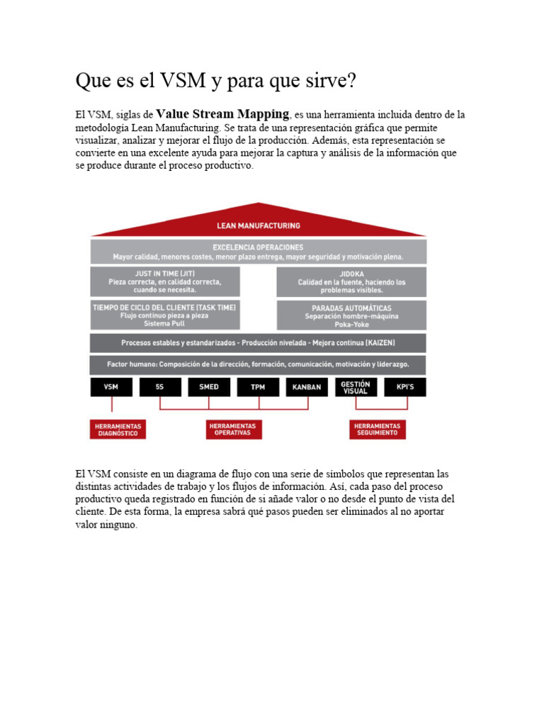 Que Es El VSM y para Que Sirve | PDF | Lean Manufacturing | Logística