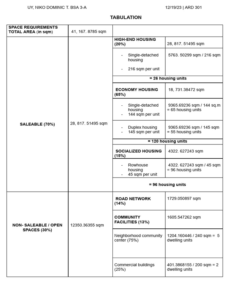 Ard 301 - Uy - Tabulation | PDF | Houses | Housing