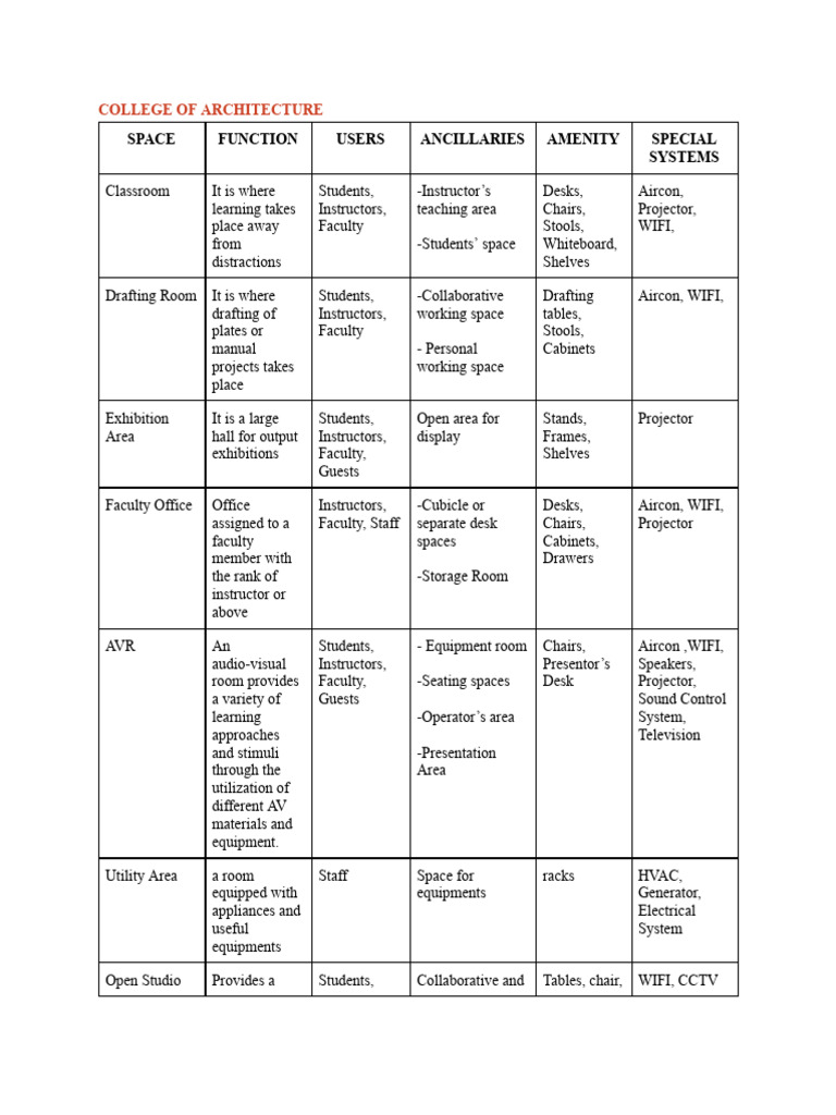 Space Programming | PDF | Desk | Classroom