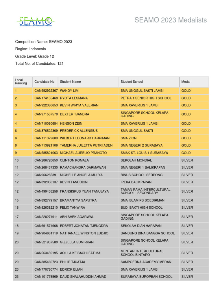 SEAMO 2023 Indonesia Grade 12 | PDF | Schools | Indonesia